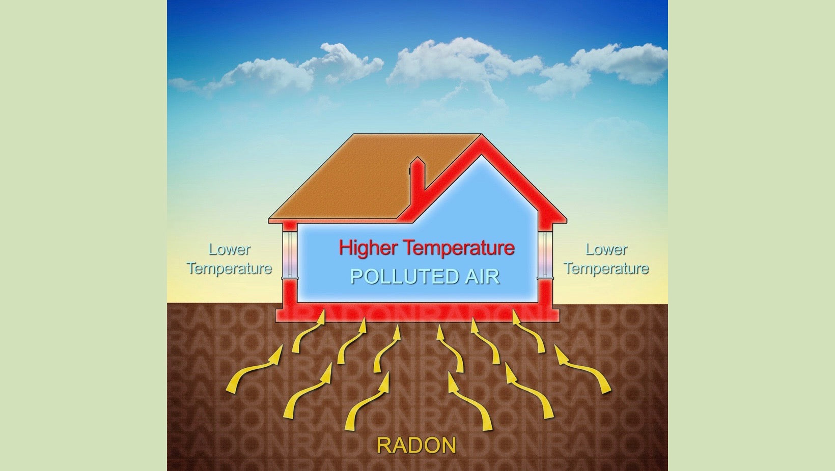 Everything You Need to Know About Radon in 5 Minutes... – All-In ...